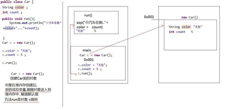 java笔记 面向对象 封装 继承 多态 面向对象 对象例子 csdn博客