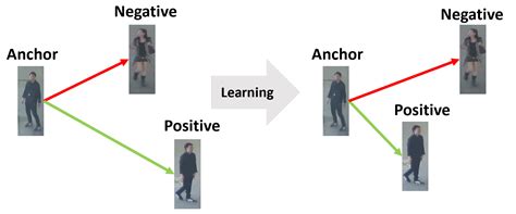 sensors free full text effective multi object tracking via global object models and object