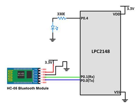 Makerobot Education HC 05 Bluetooth Module Interfacing With LPC2148