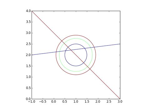 python 两个LineStrings Geopandas的交叉点 Thinbug