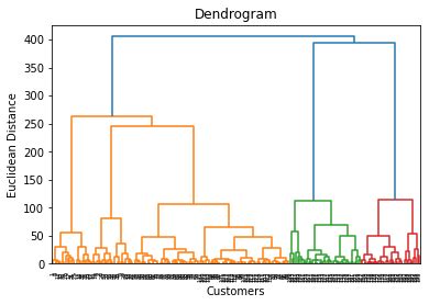 Hierarchical Clustering Algorithm Tutorial In Python Accel AI