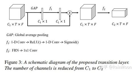 noisy reverberant speech enhancement using denseunet with time frequency attention（翻译 笔记） 知乎