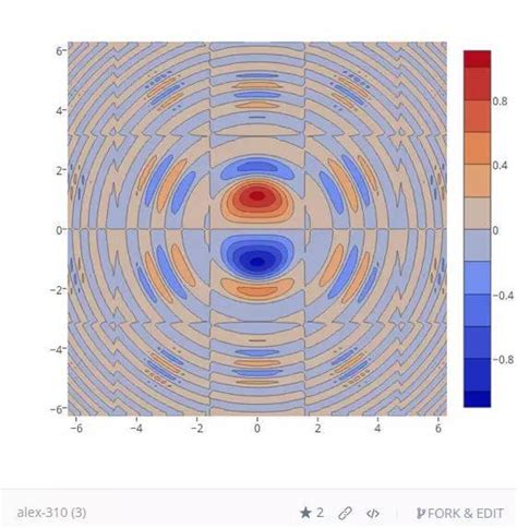 plotly自定义函数曲线拟合实例 matlab 仿真秀干货文章