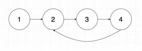 coding interview question linked list cycles byte by byte