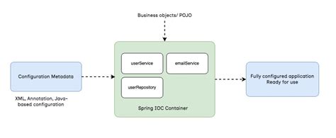Getting Started With Spring Boot A Beginner S Guide StackTips