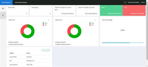 extent reports 5 lines of code to set up reporting in selenium inviul