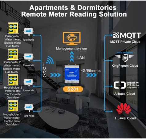 4g Wireless Collection Data Lora To Mqtt Lora Gateway Buy Lora