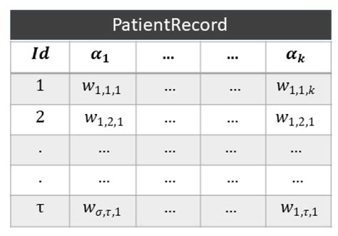 cryptography free full text efficient private conjunctive query protocol over encrypted data