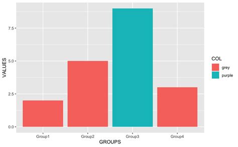 R Extract Dplyr Tbl And Create Vector Where Column 1 Column 2