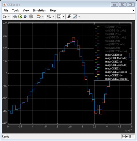model rf complex baseband s parameters in simulink matlab and simulink