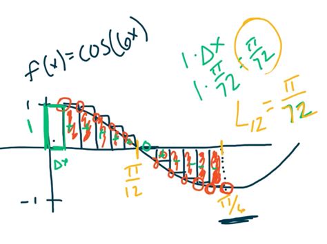riemann sum example problem tutorial sophia learning
