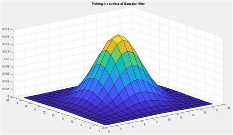 26 plotting surface of gaussian filter via matlab download scientific diagram