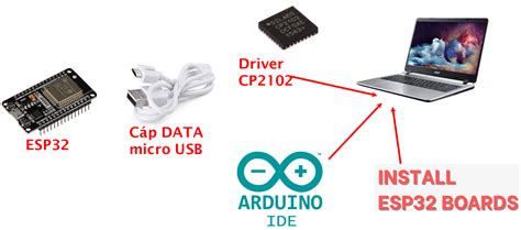 Cách nạp chương trình cho ESP32 bằng phần mềm Arduino IDE