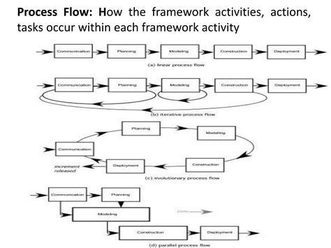 generic process model ppt free download