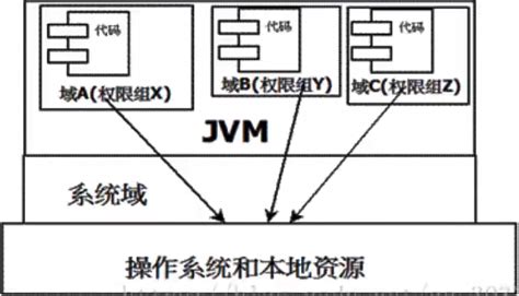 java jvm 详细图解，坚持看完，带你真正搞懂java虚拟机 唐 城的博客 csdn博客