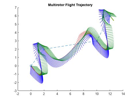 multirotor uav trajectory matlab