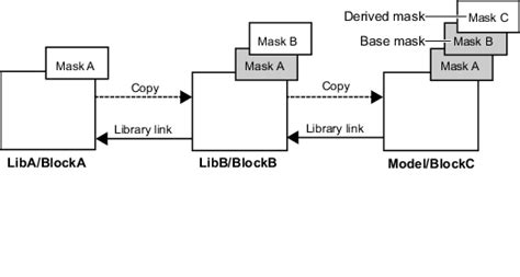 mask linked blocks matlab and simulink