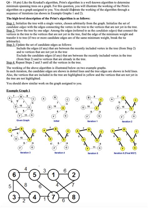 solved q6 10 pts like the kruskal s algorithm prim s