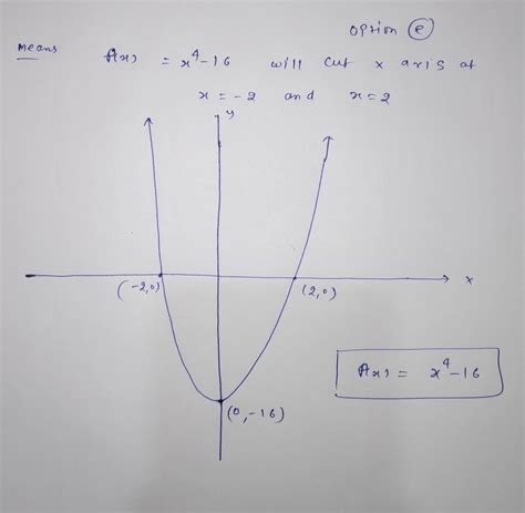 [solved] question details sketch the graph of each function by transforming course hero