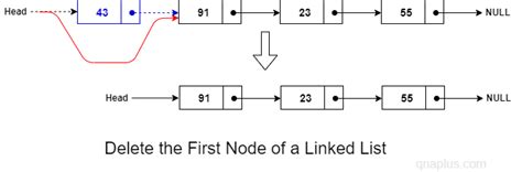 cấu trúc dữ liệu và giải thuật danh sách liên kết đơn singly linked list
