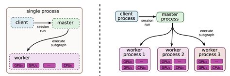 tensorflow 技术框架解析 图文理解深度学习技术实现 火龙果软件