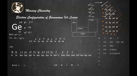 Electron Configuration Of Germanium Long Form