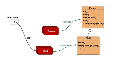 java programming episode 21 dynamic dispatch youtube