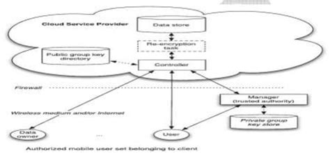 figure 4 from a routing protocol for improving qos in hybrid wireless networks semantic scholar
