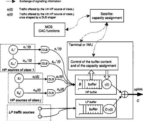figure 1 from improving the efficiency of circuit switched satellite networks by means of
