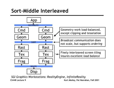 parallelism and communication