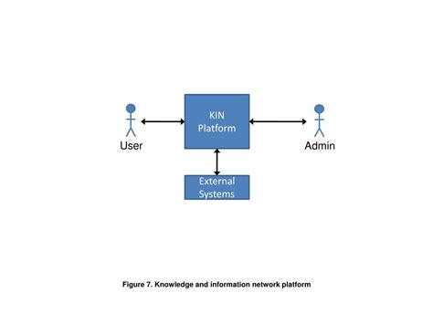 ppt a multiagent knowledge and information network approach for managing research assets