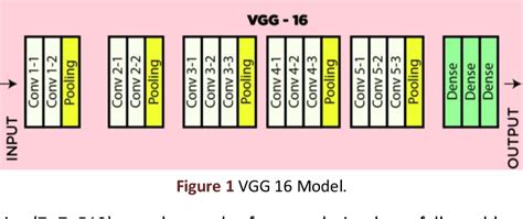 figure 1 from crop image classification using convolutional neural network semantic scholar