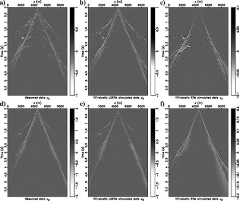 vertical transversely isotropic elastic least squares reverse time migration based on elastic