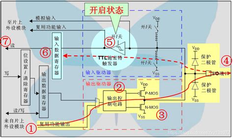 stm32中的gpio结构 stm32内部结构图 csdn博客