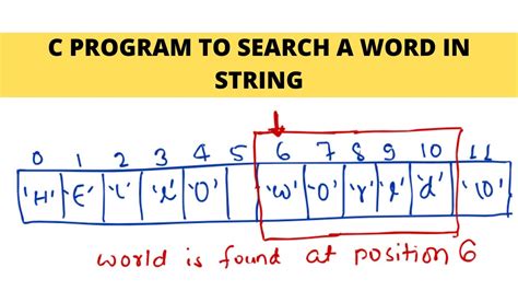 7 EXAMPLE C PROGRAM TO SEARCH A WORD IN STRING FIND POSITION OF