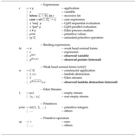 mathematics free full text a semantic framework to debug parallel lazy functional languages