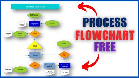 Mastering Process Flow Chart Design With LibreOffice Draw Step By