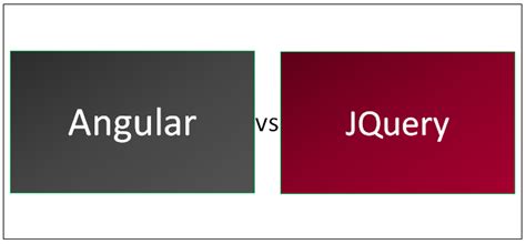 angular vs jquery know the 6 most important differences