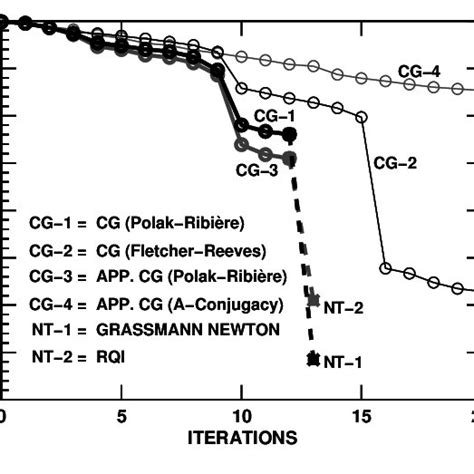 pdf the geometry of algorithms with orthogonality constraints