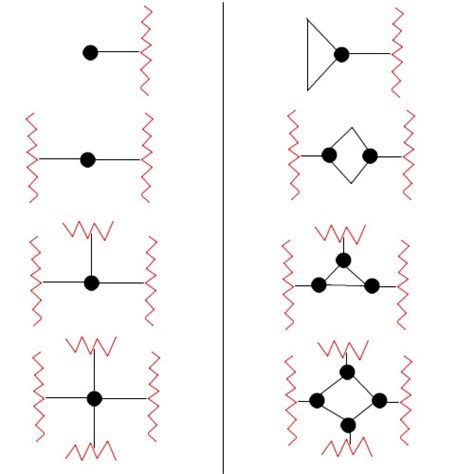graph theory invariance of tutte polynomial under trivalentization mathoverflow