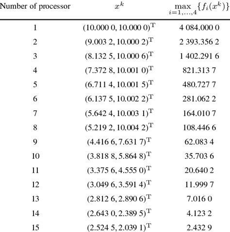 ε subgradient projection algorithm 1 download table