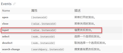 使用vue treeselect组件实现公司 部门 人员级联下拉列表的处理 51cto博客 vue treeselect中文文档