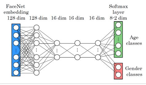 proposed neural network ensemble for every layer a leaky relu download scientific diagram