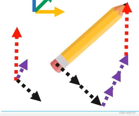 2 tensor for beginner tensor definition tensors for beginners 0 tensor definition csdn博客