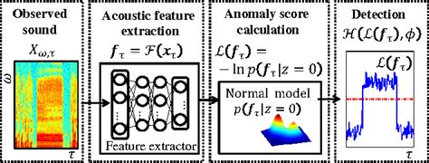 figure 1 from optimizing acoustic feature extractor for anomalous sound detection based on