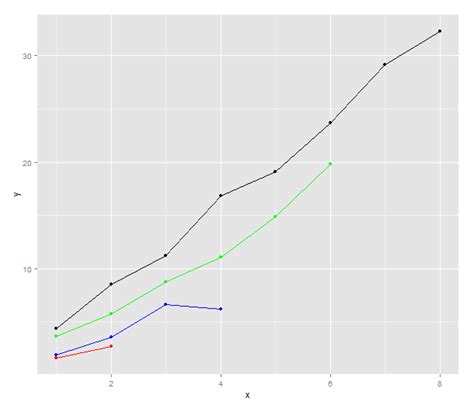 R Proper Way To Plot Multiple Data Series In Ggplot With Custom Colors Legend Etc Stack