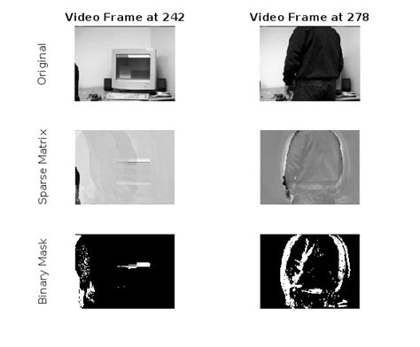 moving object detection by robust pca solved via a linearized symmetric alternating direction method
