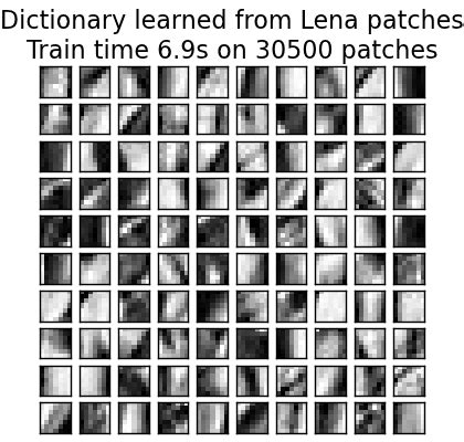 Image Denoising Using Dictionary Learning Scikit Learn 0 11 Git