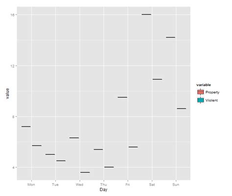 Ggplot R Tailoring Legend In Ggplot Boxplot Leaves Two