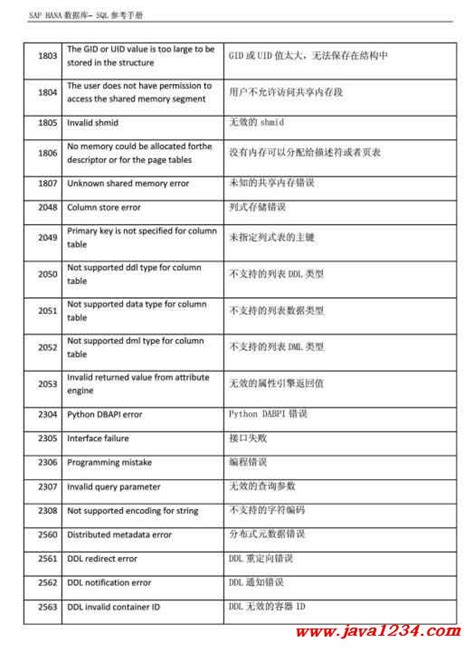 saphana数据库sql参考手册 pdf 下载 java知识分享网 免费java资源下载